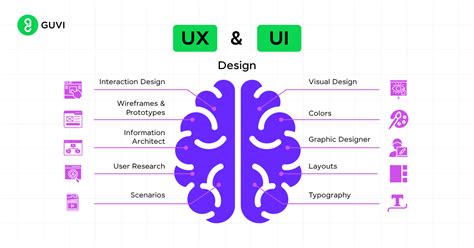 The Comprehensive Guide To Ui Ux Designer Job Descriptions