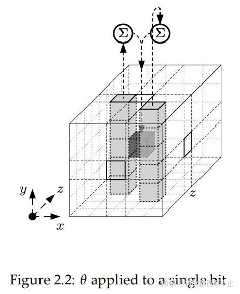 sha 3：keccak算法 知乎