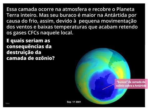 Destruição da camada de ozônio Planos de aula 6ano Geografia