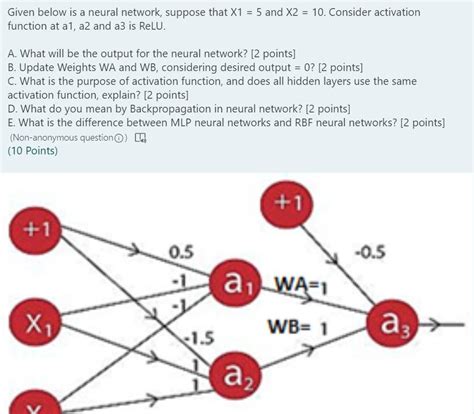 solved given below is a neural network suppose that x1 5