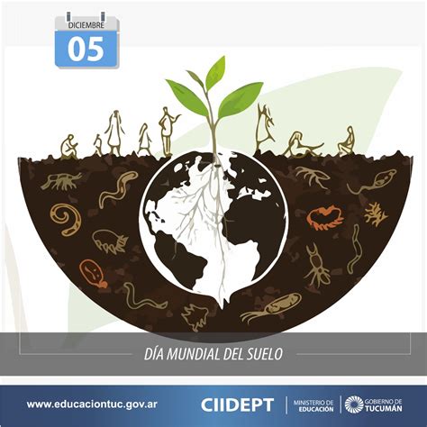 Efemérides CIIDEPT 05 de Diciembre Día Mundial del Suelo Ciidept
