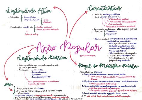 Potencial De Acao Mapa Mental