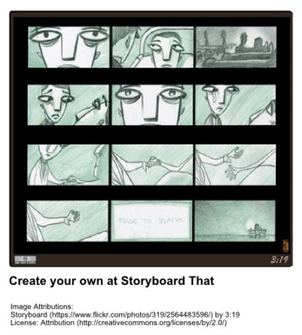 Qu Es Un Gui N Gr Fico Plantilla Del Storyboard Storyboard Maker