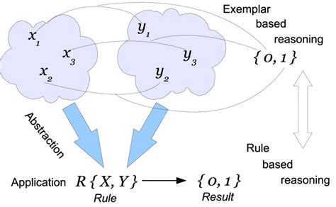 3 schematic representation of the two phase model of rule based download scientific diagram
