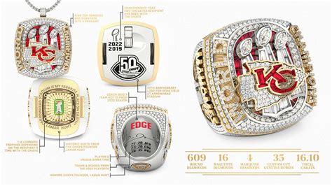 Kansas City Chiefs Super Bowl Rings 2023 Image To U