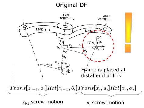 ppt kinematics frame assignment using denavit hartenberg convention powerpoint presentation