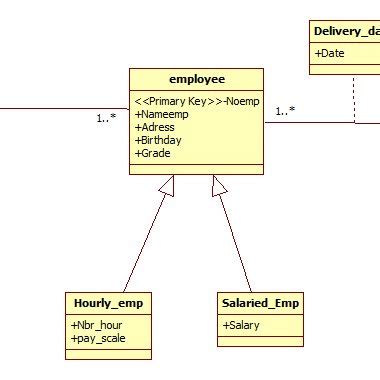 Uml Diagram For Employee Management System