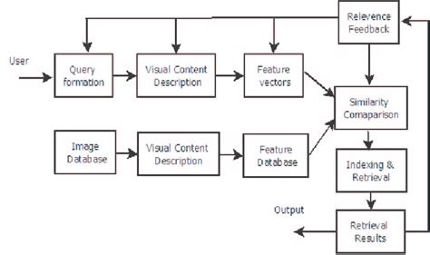 content based image retrieval system download scientific diagram