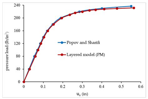 applied sciences free full text optimization on elastoplasticity of functionally graded