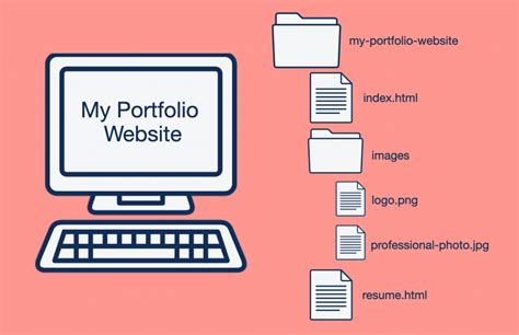 Website Files And Folders Explaining The Magic Web Dev Students
