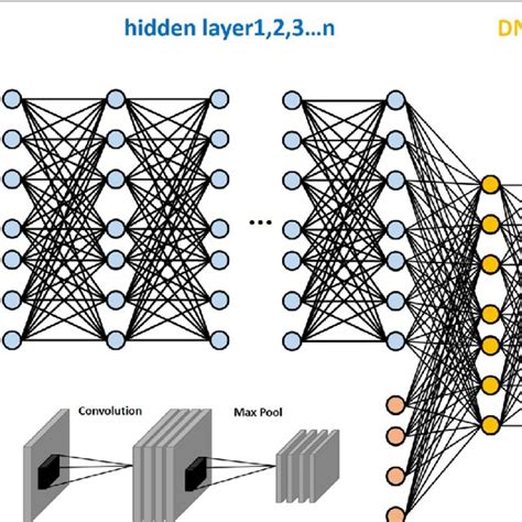 artificial intelligence algorithm download scientific diagram