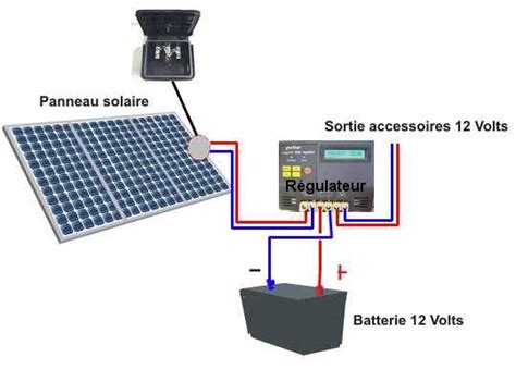 Schéma Installation Panneau Solaire PDF Guide Pratique