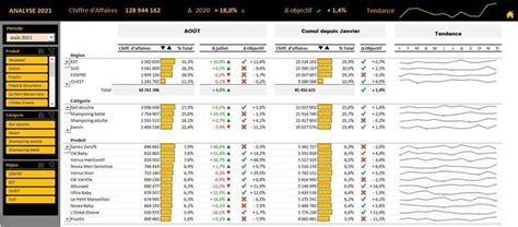 Tableau De Bord Commercial Performances Des Ventes Microsoft Excel