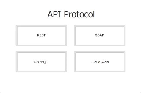 what are api services got api all about apis