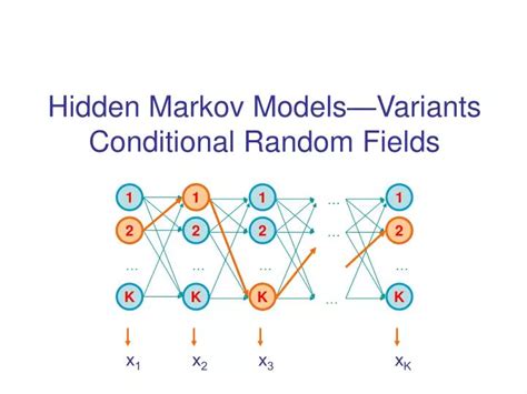 hidden markov model matlab code example hohpafoto
