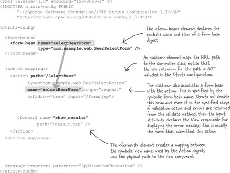 struts config xml tying it all together head first servlets and jsp 2nd edition [book]
