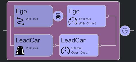 speed action follower with roadrunner scenario matlab and simulink mathworks 한국