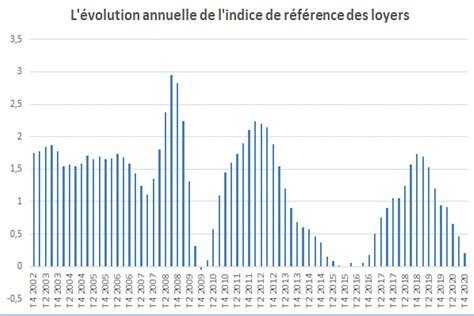 Augmentation Loyer Quebec 2024 Image To U
