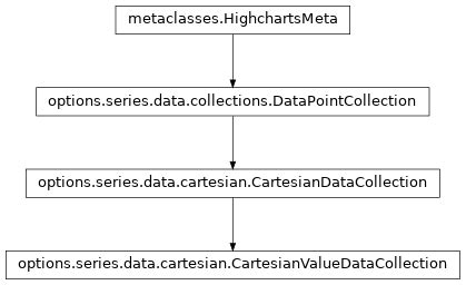 Cartesian Highcharts Maps For Python 1 5 1 Documentation