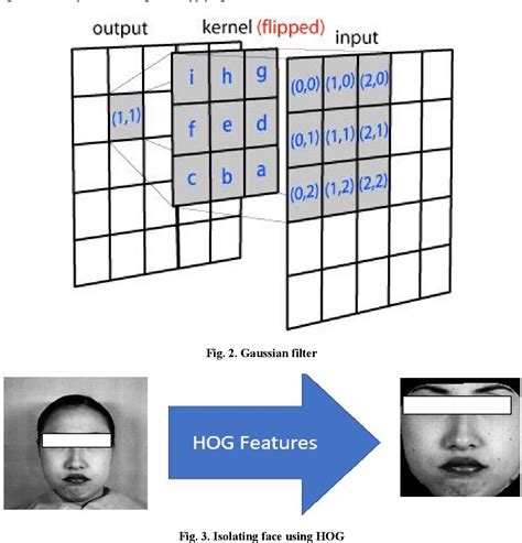 figure 3 from improved model for facial expression classification for fear and sadness using