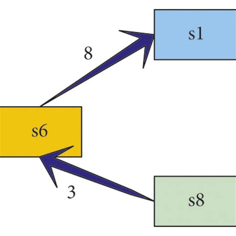 schematic diagram of the dependency graph simplification process download scientific diagram