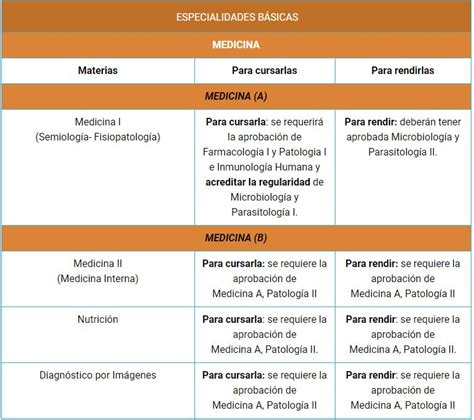 Plan De Estudios Plan CS 7591 09 Facultad De Medicina UBA