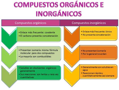 Clasificación de los compuestos orgánicos Aprendercurso