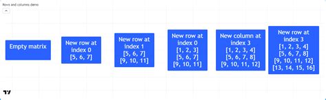 matrices — pine script® v5 user manual v5 documentation