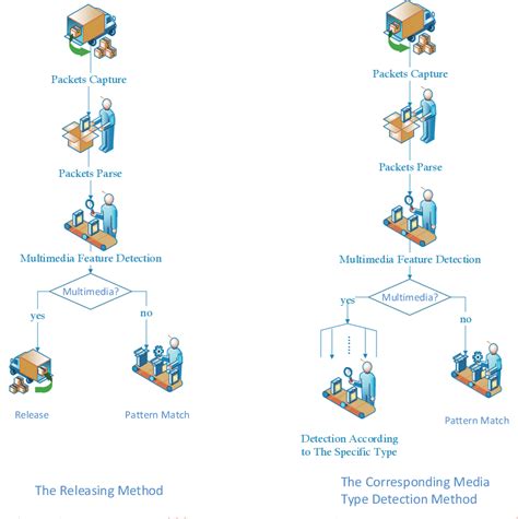 figure 1 from a multi threading solution to multimedia traffic in nids based on hybrid genetic