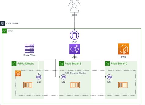 github omerbsezer fast terraform this repo covers terraform infrastructure as code with