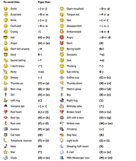 Emoticons Facebook Symbols