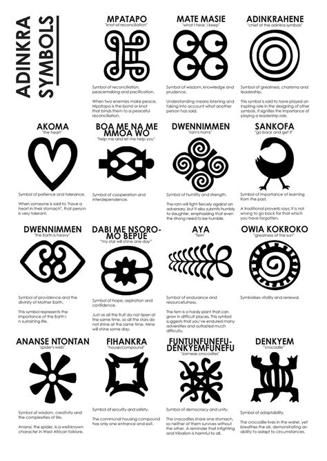 List Of Adinkra Symbols And Their Meaning In Ghana African The Rich