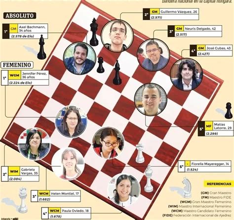 2024 Chess Olympiad Results Kari Sandye
