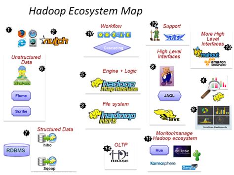 apache hadoop最全生态系统介绍 冰峰zoubf的博客 程序员秘密 程序员秘密