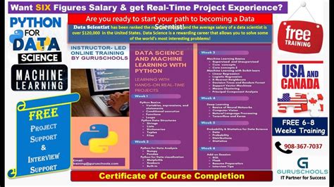 python data science and machine learning instructor led introductory free it overview session