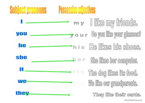 Possessive Adjectives General Gramma English ESL Powerpoints