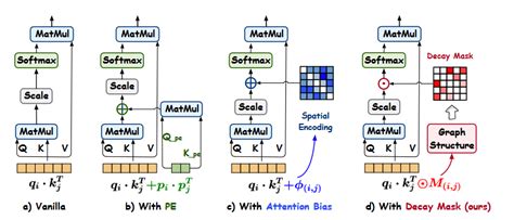 common graph theory problems this post aims to give an extensive yet… by kelvin jose