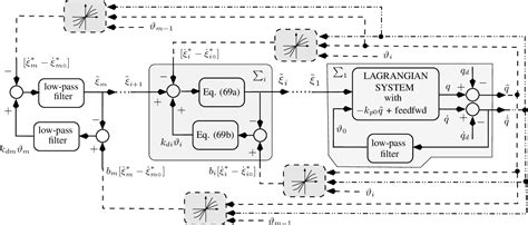 figure 1 from observers are unnecessary for output feedback control of lagrangian systems