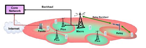 lte advanced heterogeneous networks 3glteinfo