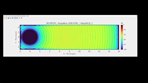 3d fdtd freespace point source excitation with ade pml boundaries youtube
