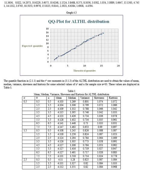 alpha logarithm transformed half logistic distribution properties and applications