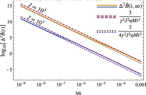 average mean squared error of the kf the optimal estimator in the download scientific diagram