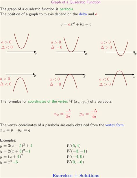 graph of quadratic function
