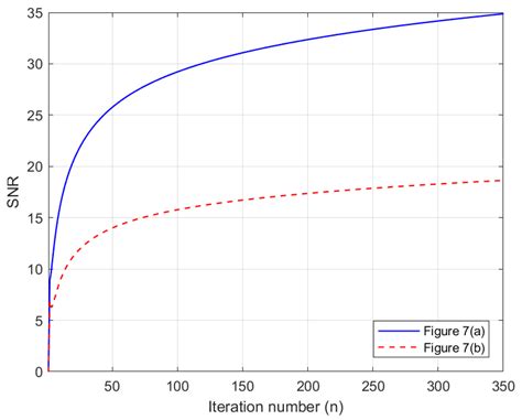 mathematics free full text an inertial forward backward splitting method for solving
