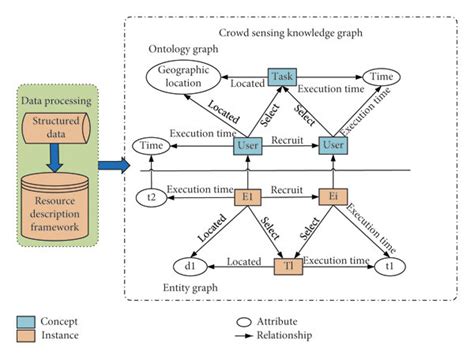 crowdsensing user diffusion model based on knowledge graph download scientific diagram