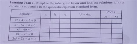 solved learning task 1 complete the table given below and find the relations among constants a