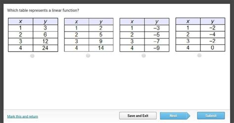 linear function table examples
