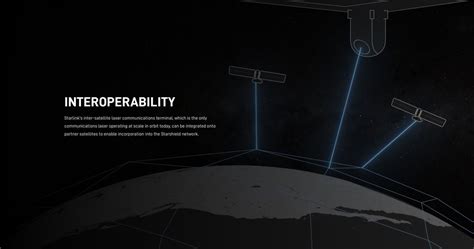 Sawyer Merritt On Twitter Starlink S Inter Satellite Laser