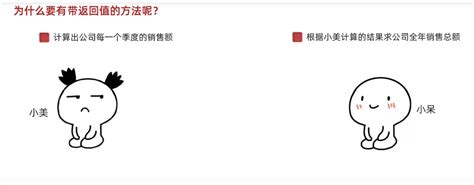 java学习第五天笔记 方法使用112 带返回值的参数1 前端导师歌谣 博客园