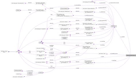 Parasol Planning Library Ppl Interactioninformation Class Reference